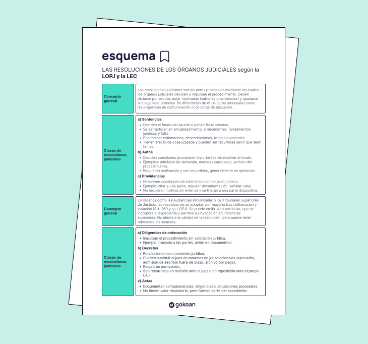 Esquema gratuito: Las resoluciones de los órganos judiciales según LOPJ y LEC | Descarga PDF