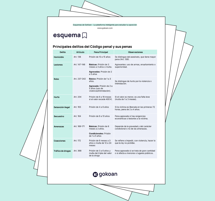 Esquema de Principales delitos del Código penal y sus penas